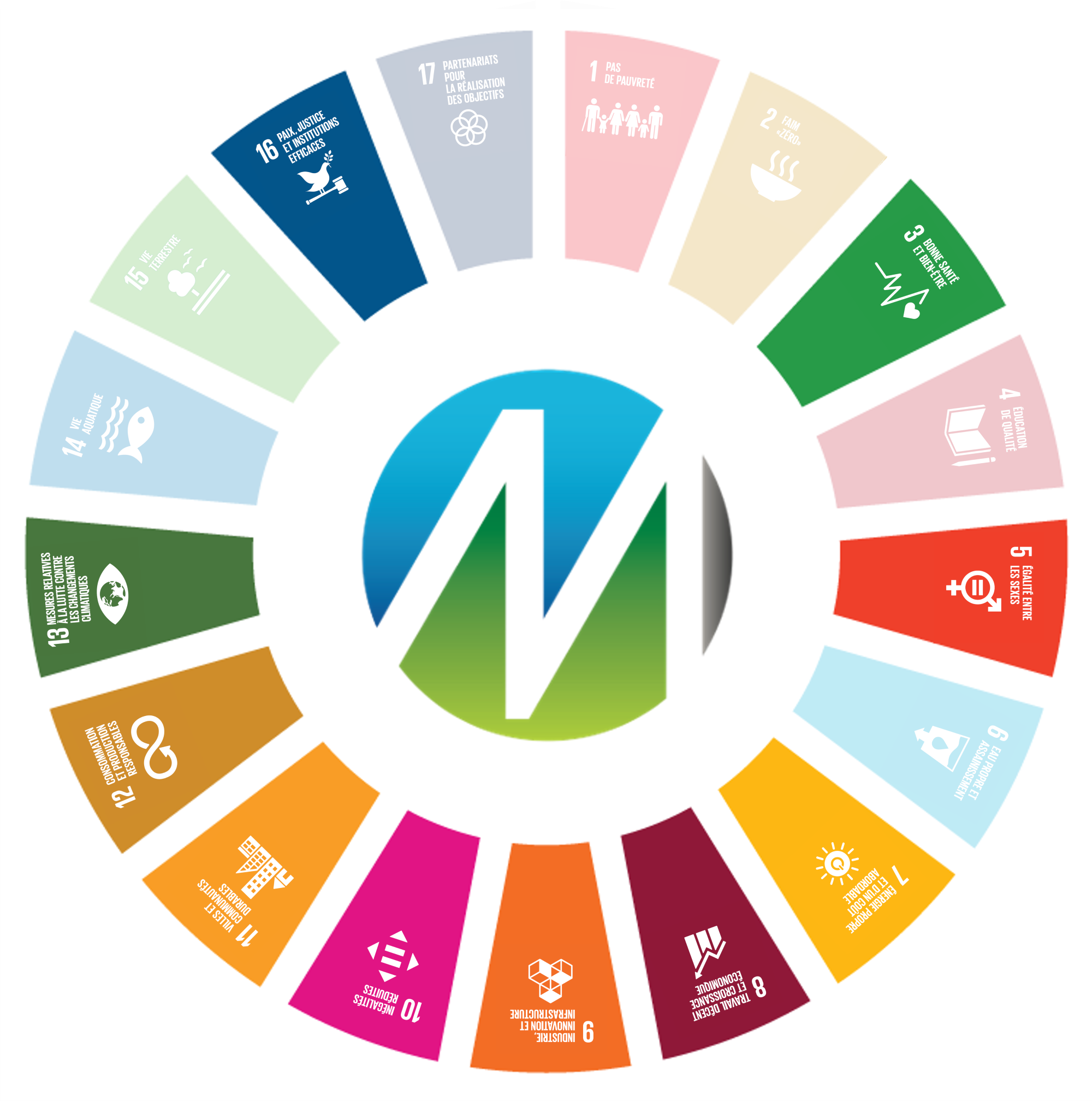 Our CSR-ESG approach - Mincatec Energy