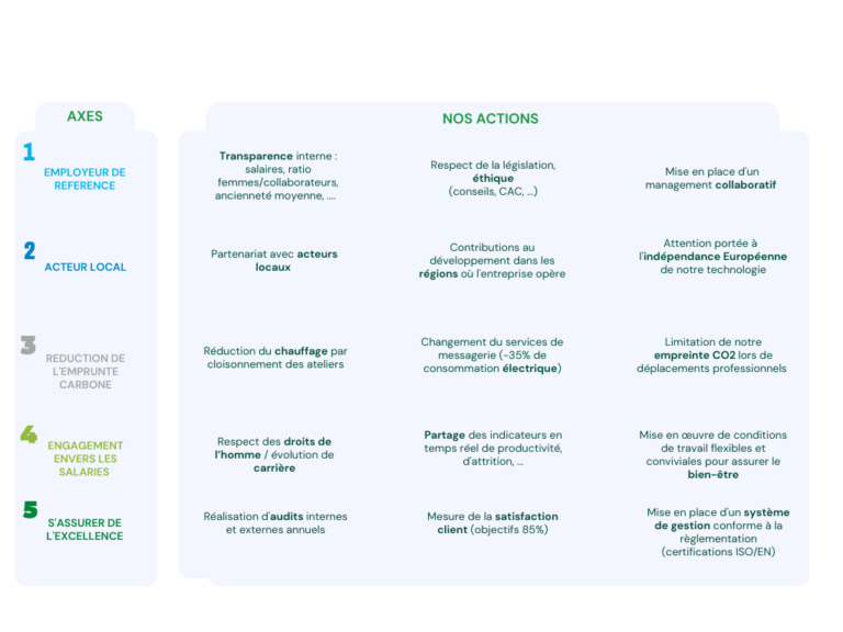 Notre approche RSE & ESG - Mincatec Energy