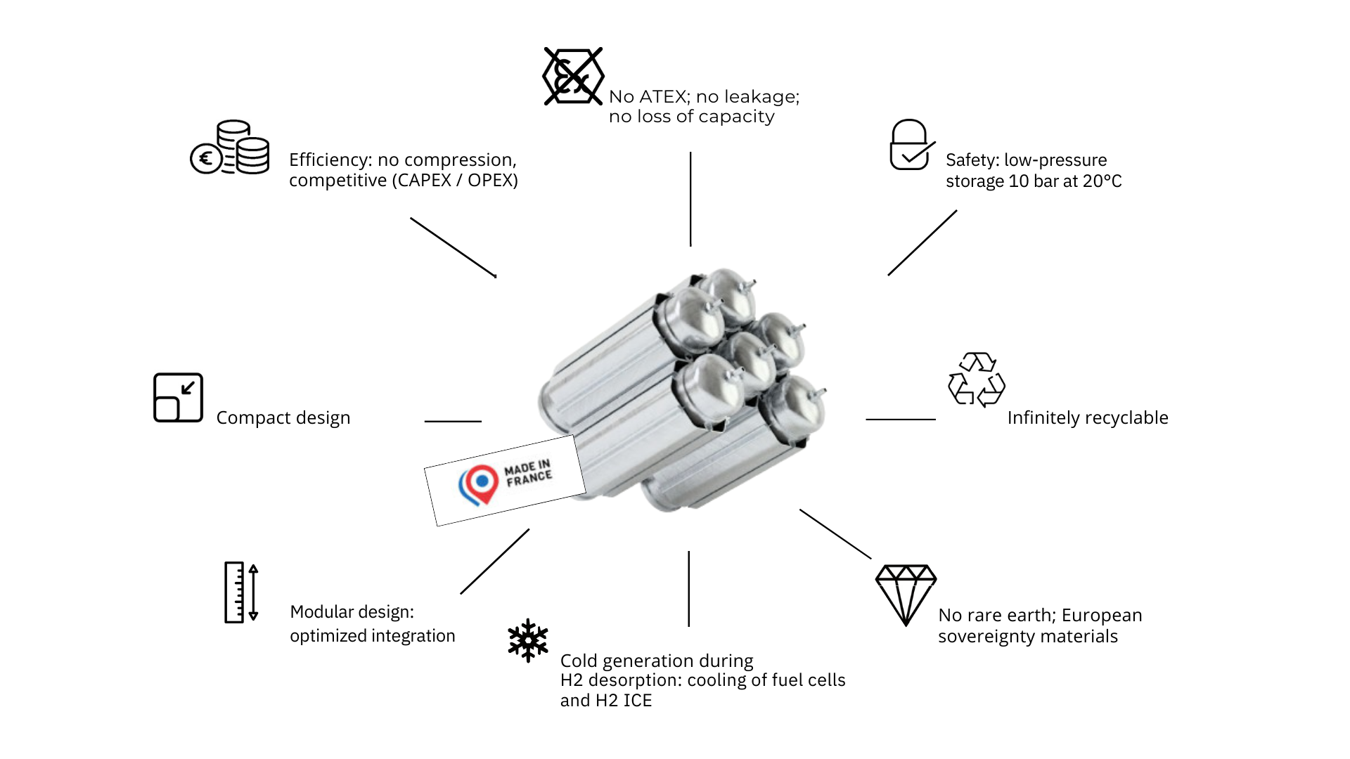 Hydrogen Storage: A Closer Look at the Advantages of Solid State ...